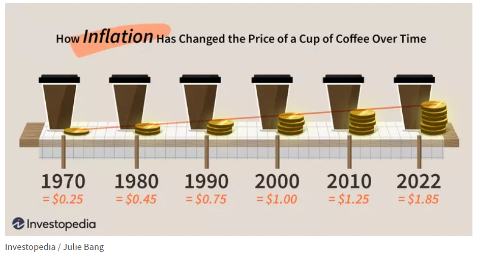 Spikeflation or Persistent Inflation: Time To Restructure Your Portfolio?