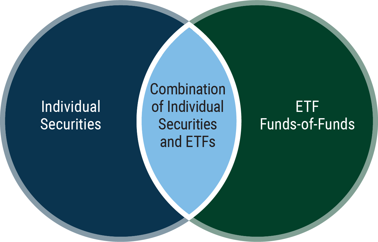 Why Multi-Asset ETFs May Be Your Go-To Inflation Solution